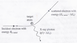 Features Of X-ray Spectrum | Mini Physics - Free Physics Notes