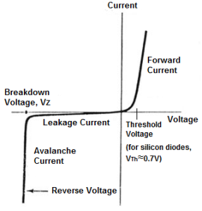 I/V graph of a semiconductor diode - Mini Physics - Learn Physics