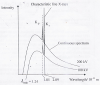 Features Of X-ray Spectrum | Mini Physics - Free Physics Notes