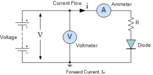I/V graph of a semiconductor diode - Mini Physics - Learn Physics