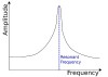 Natural Frequency | Mini Physics - Free Physics Notes