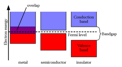 Formation of Bands - Mini Physics - Learn Physics