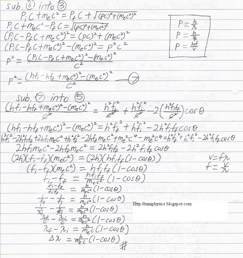 Derivation Of Compton Shift Equation - Mini Physics - Learn Physics