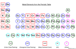 Crystal Structure | Mini Physics - Free Physics Notes
