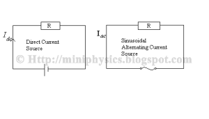 Root-mean-square Values | Mini Physics - Free Physics Notes