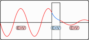 Reflection And Transmission | Mini Physics - Free Physics Notes