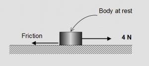 Friction | Mini Physics - Free Physics Notes