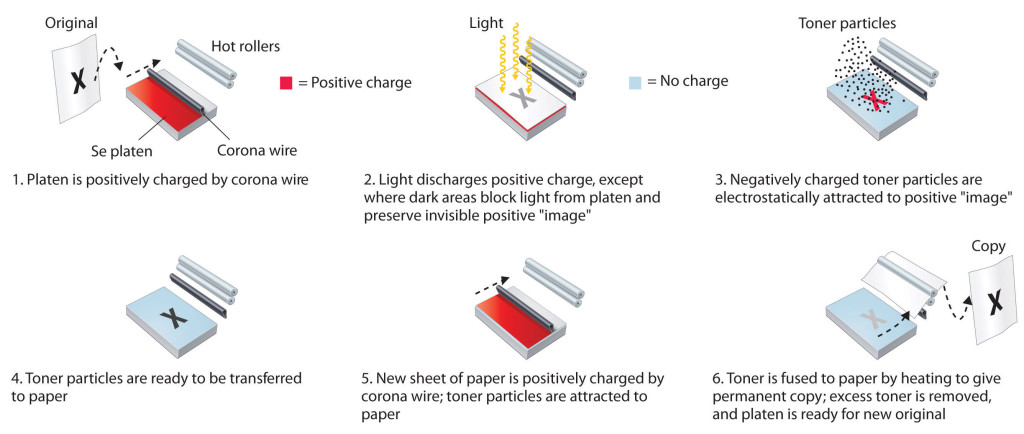 Applications of electrostatics - Mini Physics - Learn Physics