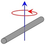 Moment of inertia of a rod (Derivation)