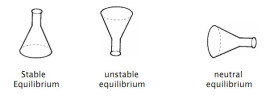 Stability & States Of Equilibrium | Mini Physics - Free Physics Notes
