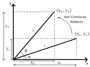Coordinate Transformation Under Rotation | Mini Physics - Free Physics ...
