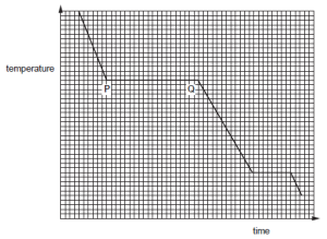 Practice MCQs For Thermal Physics | Mini Physics - Free Physics Notes