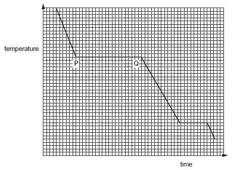 Practice MCQs For Thermal Physics | Mini Physics - Free Physics Notes