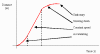 Reading Kinematics Graphs | Mini Physics - Free Physics Notes