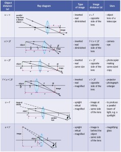 O Level Physics Formula List | Mini Physics - Free Physics Notes