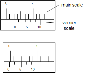 How To Read A Vernier Caliper - Mini Physics - Learn Physics