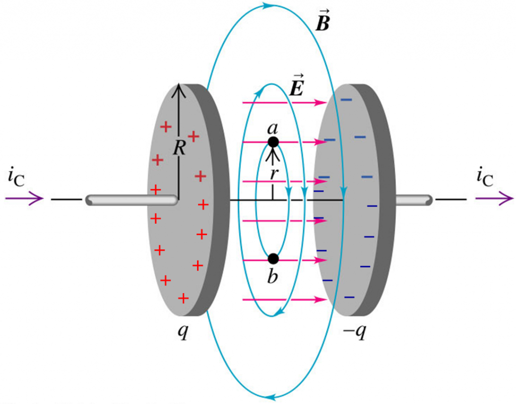 UY1: Displacement Current | Mini Physics - Free Physics Notes