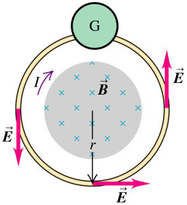 UY1: Induced Electric Field - Mini Physics - Learn Physics