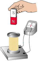 UY1: Electromagnetic Induction Experiments - Mini Physics - Learn Physics