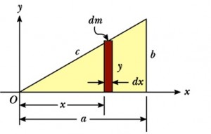 UY1: Centre Of Mass Of A Right-Angle Triangle | Mini Physics - Free ...