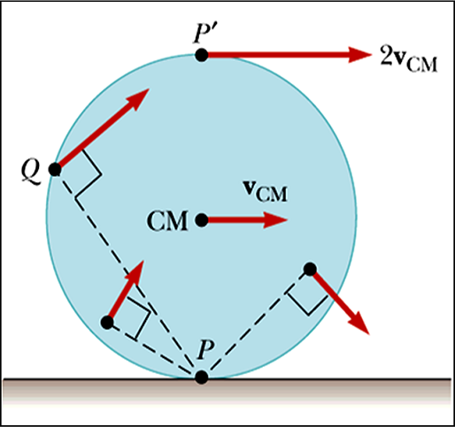 Uy1 Rolling Motion Mini Physics Free Physics Notes
