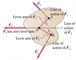UY1: Torque & Angular Acceleration - Mini Physics - Learn Physics