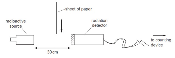 Practice MCQs For Radioactivity And The Nuclear Atom | Mini Physics ...