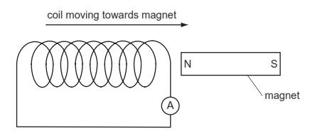Practice MCQs For Magnetism & Electromagnetism | Mini Physics - Free ...