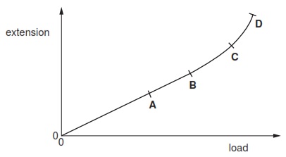 Practice MCQs For Force And Turning Effect Of Forces | Mini Physics ...