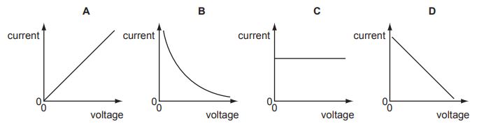 Practice MCQs For For Static Electricity, Current Electricity, D.C ...