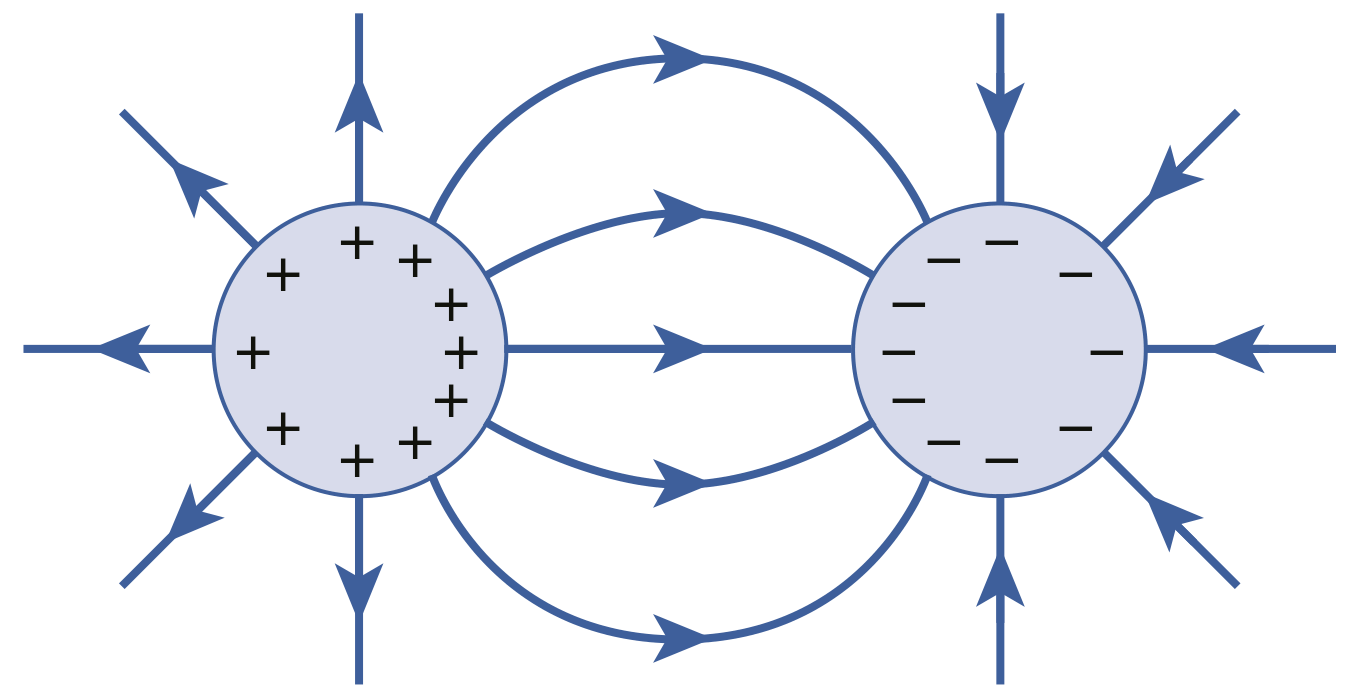 Drawing Electric Field Lines | Mini Physics - Free Physics Notes